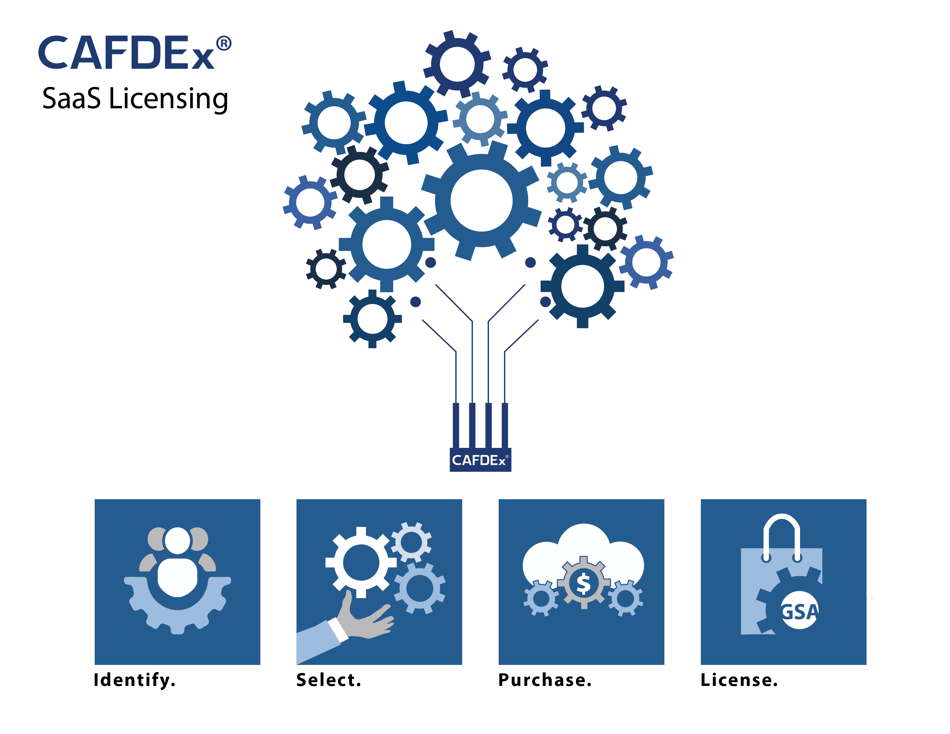 Subscriptions for Software Offerings Make Tech Shopping Easier ...