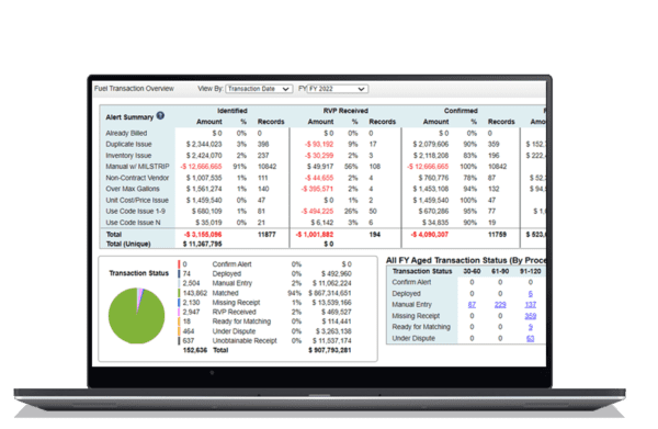 Providing robust tool set to manage your Flying Hour Program